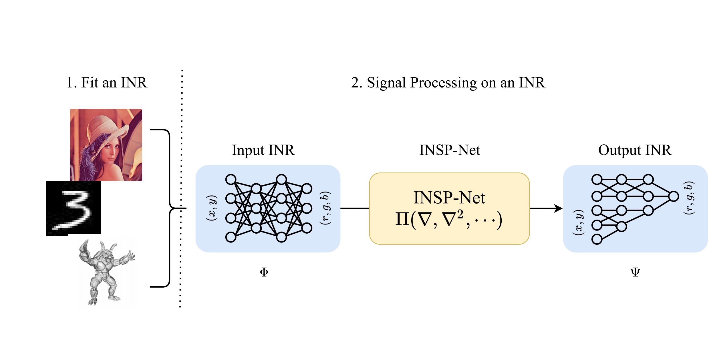 Yifan Jiang @ University of Texas at Austin